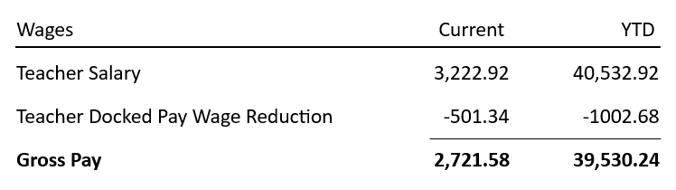 Spreading out docked pay – Knowledge Base