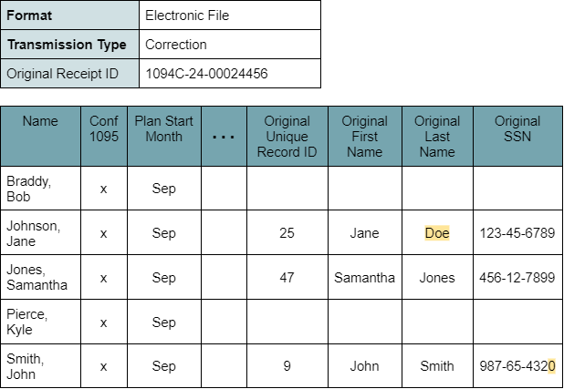 1094 Correction File – Knowledge Base